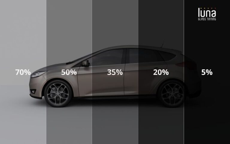 Welk percentage lichtdoorlatendheid? - Luna Glass Tinting
